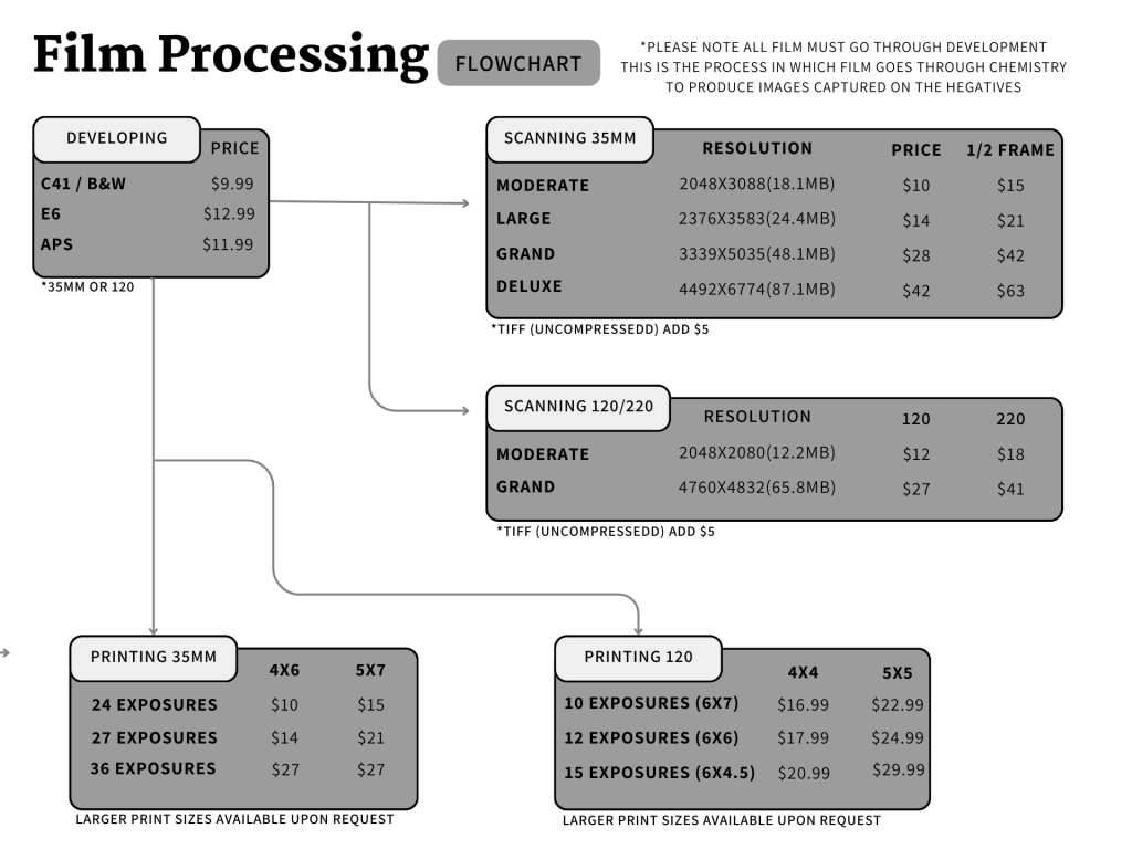 Scanning – Imaging Coliseum